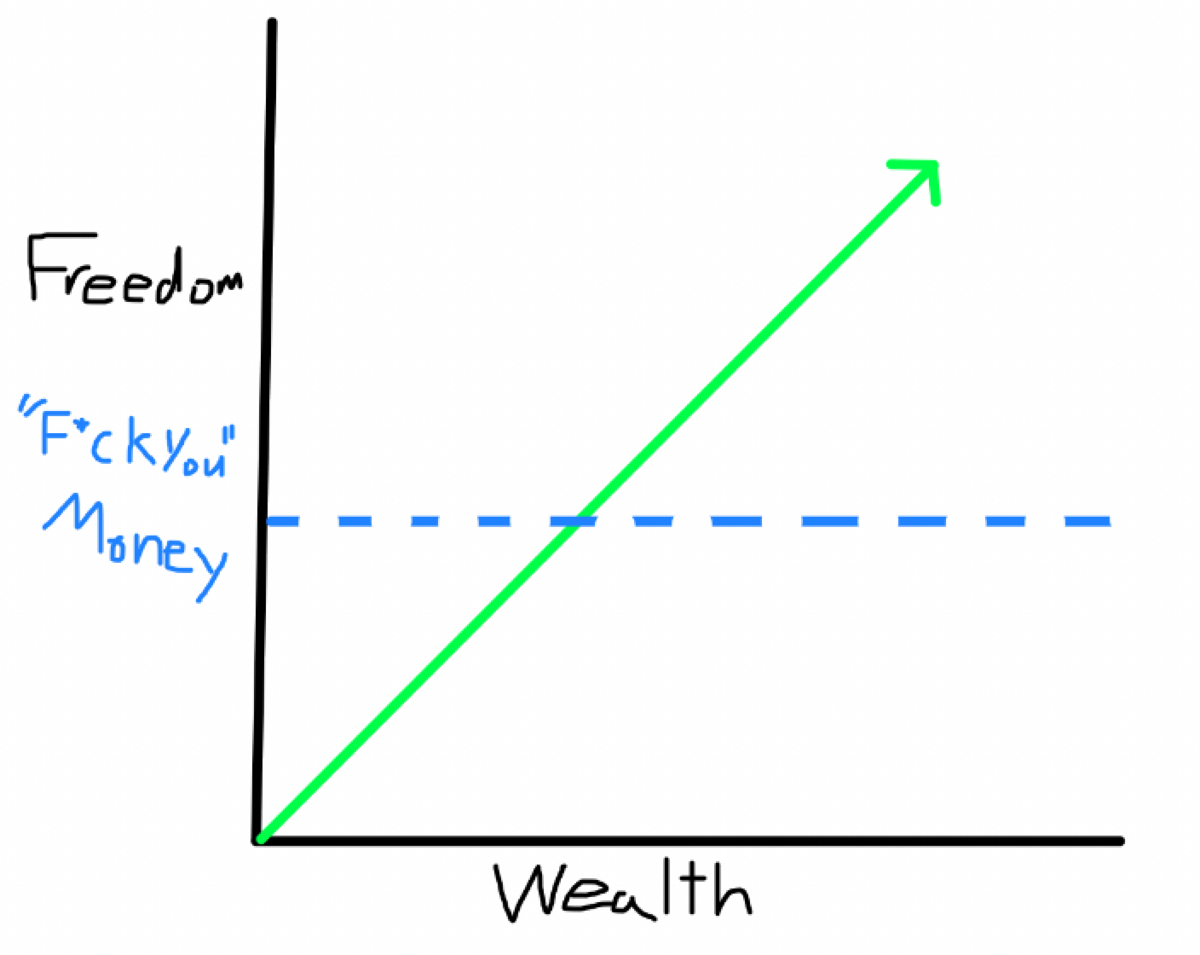 "F*ck You" Money | Young Money by Jack Raines