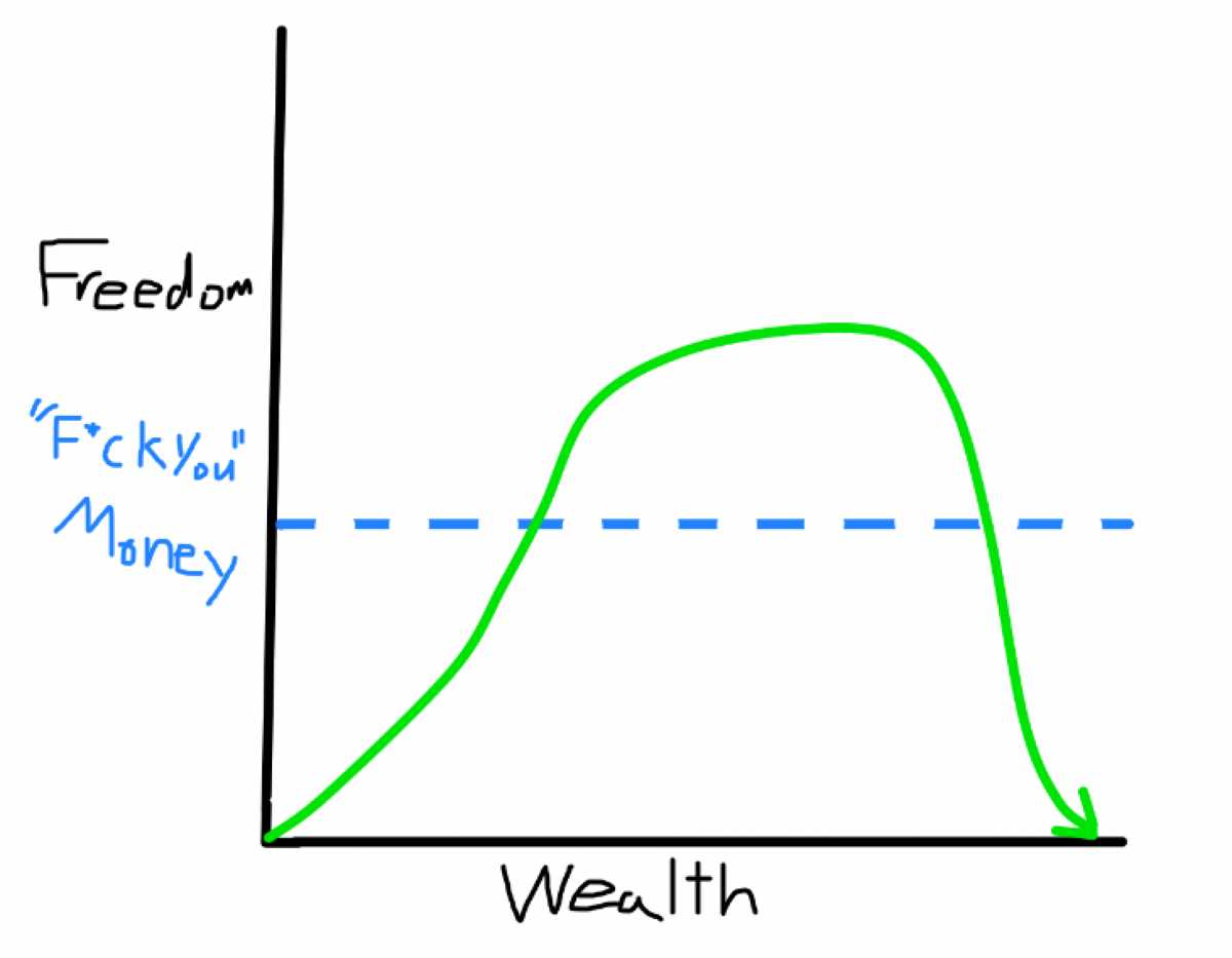 "F*ck You" Money | Young Money by Jack Raines